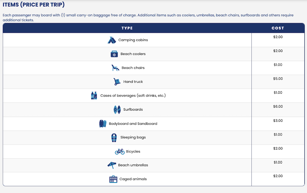 Easiest Way to Take the Puerto Rico Ferry
